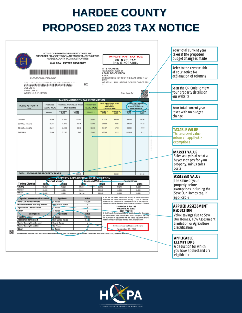 2023 Sample TRIM Notice | Hardee County Property Appraiser 2023 Sample TRIM Notice | Hardee County Property Appraiser